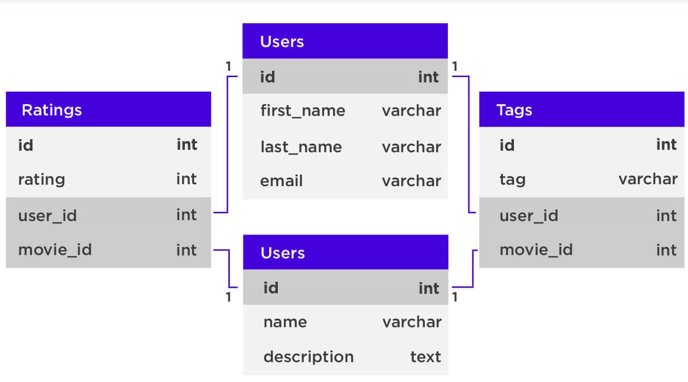 Website Builder Database | From Basic To Advanced - Avada